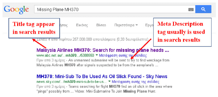 Magento 2 SEO How To Write Perfect Title Meta Descriptions with Example 